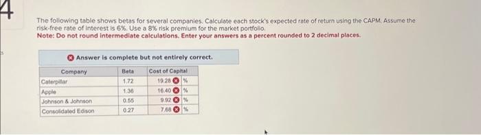 Solved The following table shows betas for several | Chegg.com