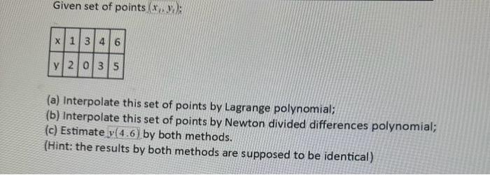 Solved Given set of points (x1,yk) : (a) Interpolate this | Chegg.com
