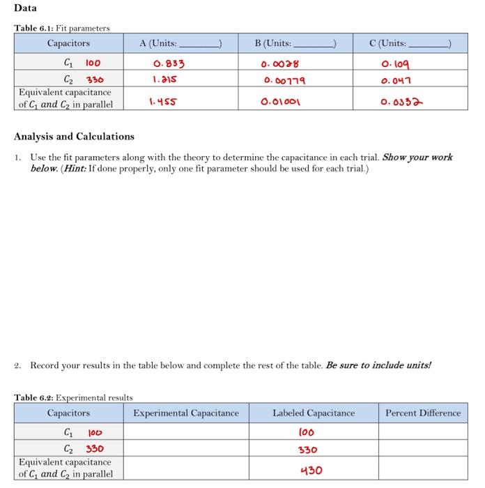 Solved Data Table 6.1: Fit narameters Analysis and | Chegg.com