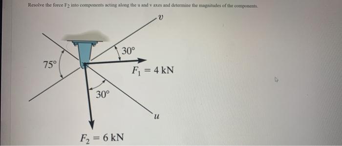 Solved Resolve the force F2 into components acting along the | Chegg.com