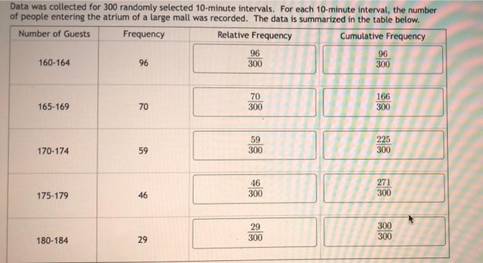 Solved Data was collected for 300 randomly selected | Chegg.com