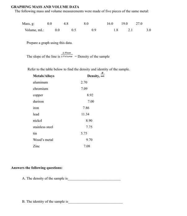 Solved LAB 2. GRAPHING DATA In the chemistry laboratory the | Chegg.com