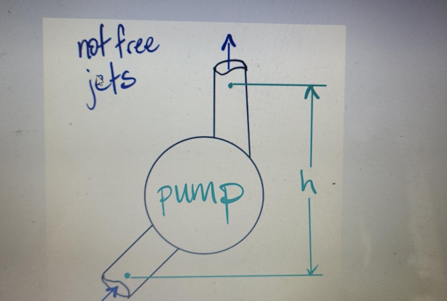 Solved A pump (as shown here) elevates moving water by 6 m | Chegg.com