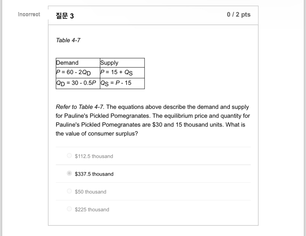 Solved Incorrect질문 302 ﻿ptsTable | Chegg.com
