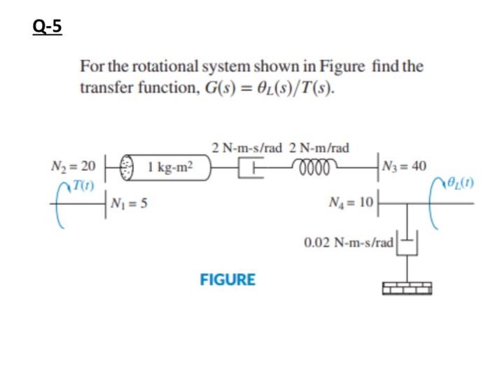 Solved For the rotational system shown in Figure find the | Chegg.com