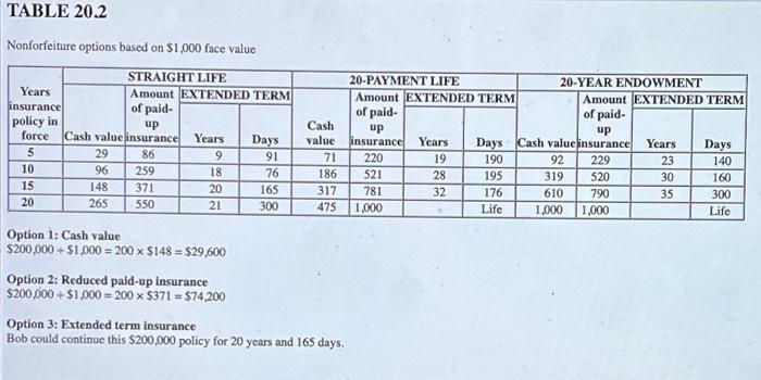 Solved "The life insurance tables in this chapter show | Chegg.com