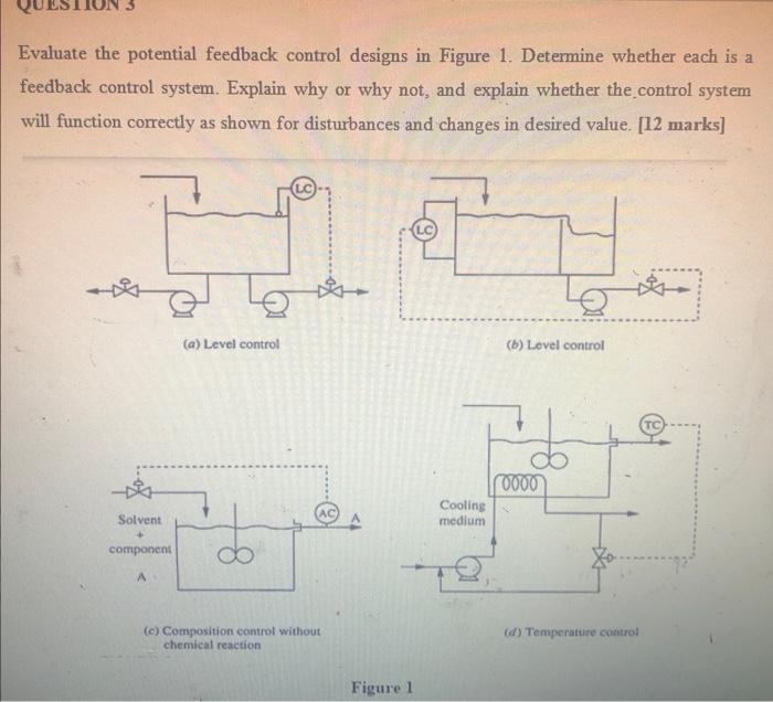 Solved Evaluate the potential feedback control designs in | Chegg.com