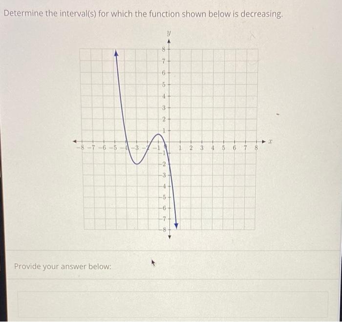 Solved Determine the interval(s) for which the function | Chegg.com