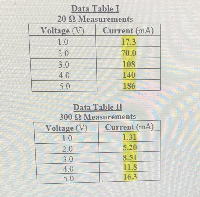 Solved Data Table I 20 2 Measurements Voltage (V) Current | Chegg.com