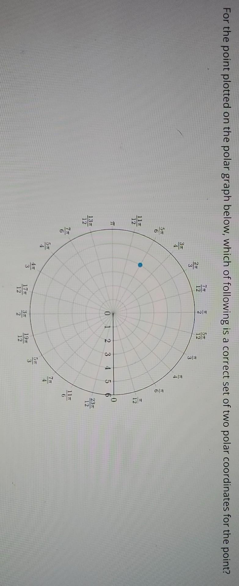 Solved For the point plotted on the polar graph below, which | Chegg.com