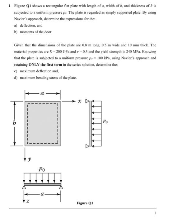 Solved 1. Figure Q1 shows a rectangular flat plate with | Chegg.com