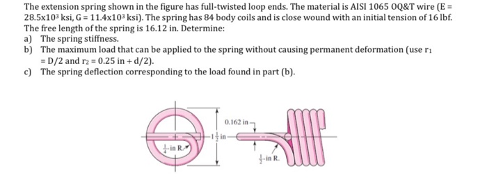 Solved The extension spring shown in the figure has | Chegg.com