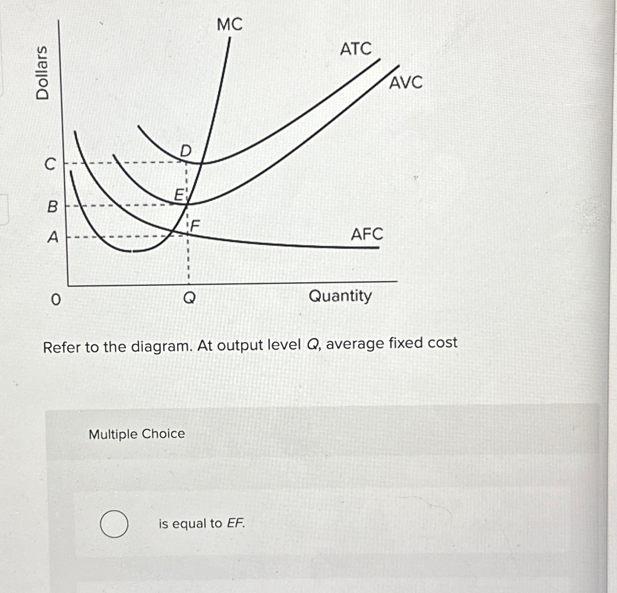 Solved Refer to the diagram. At output level Q, ﻿average | Chegg.com