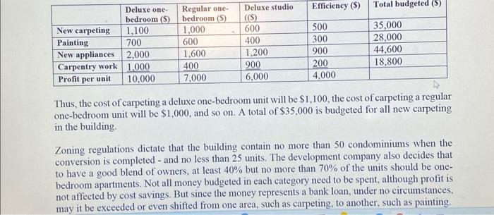 Solved The decision variables used in the formulation are: | Chegg.com