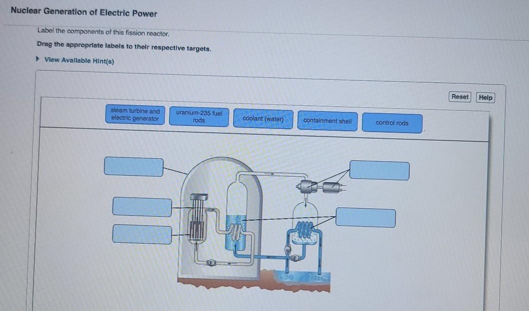 Solved Nuclear Generation of Electric Power Label the | Chegg.com