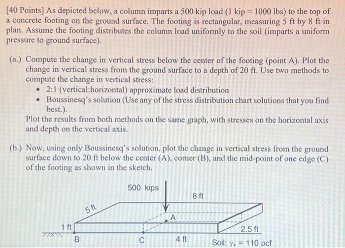 Solved [40 Points] As depicted below, a column imparts a | Chegg.com