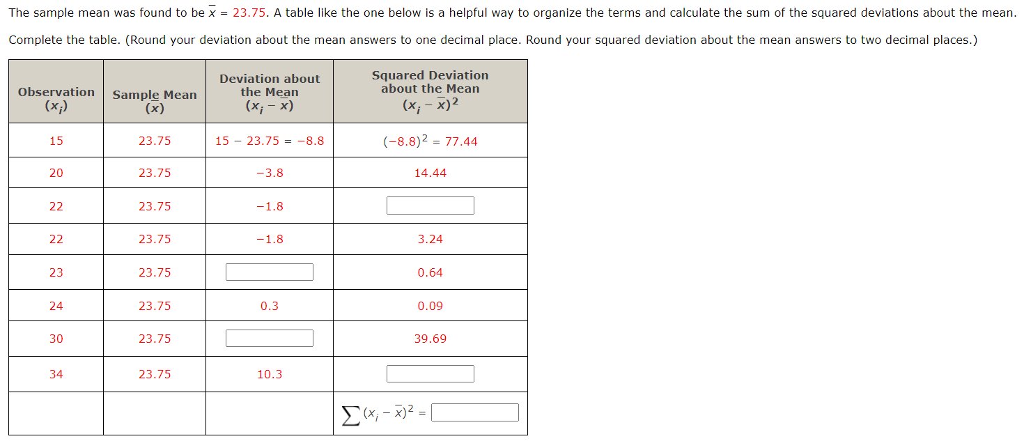 Solved The sample mean was found to be x‾=23.75. ﻿A table | Chegg.com