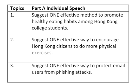 help me write each three topic with one minute speech | Chegg.com