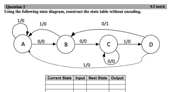 Solved Using the following state diagram, construct the | Chegg.com