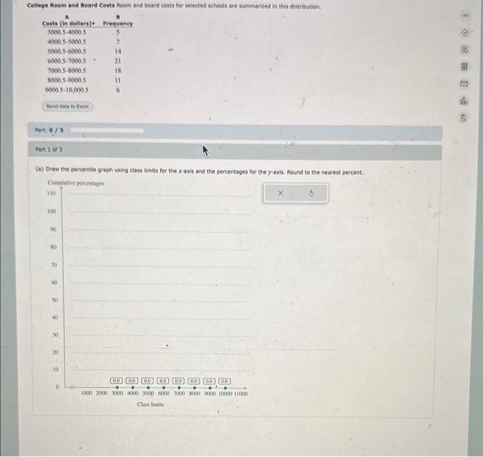Solved (a) Draw the percentbe graph using class limits for | Chegg.com