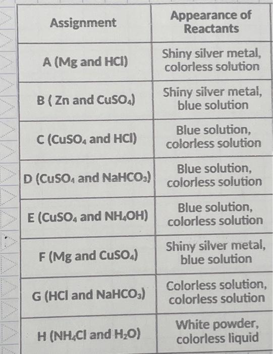 Solved \begin{tabular}{|c|c|} \hline Assignment & | Chegg.com