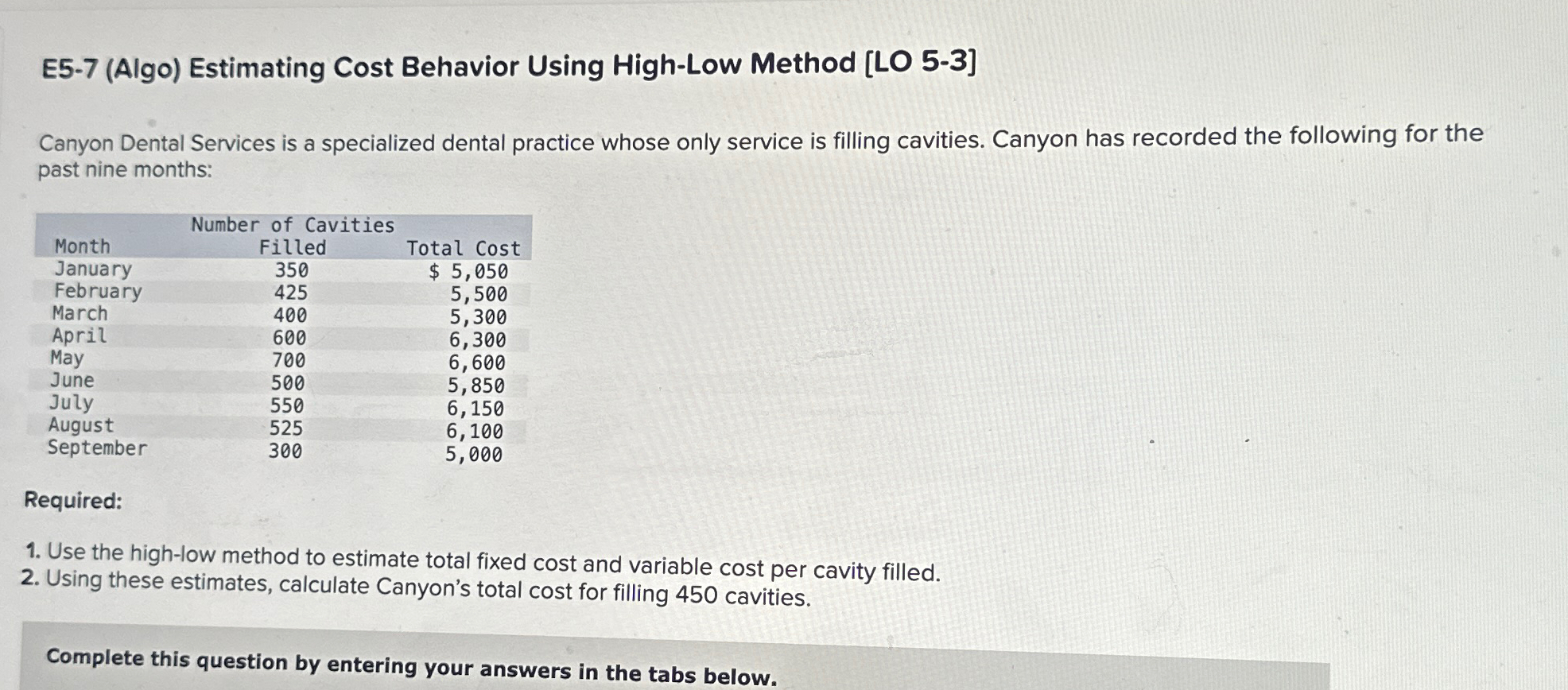 Solved E5-7 (Algo) ﻿Estimating Cost Behavior Using High-Low | Chegg.com