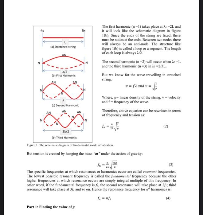 Resonance on String Objectives a. Study of resonance | Chegg.com