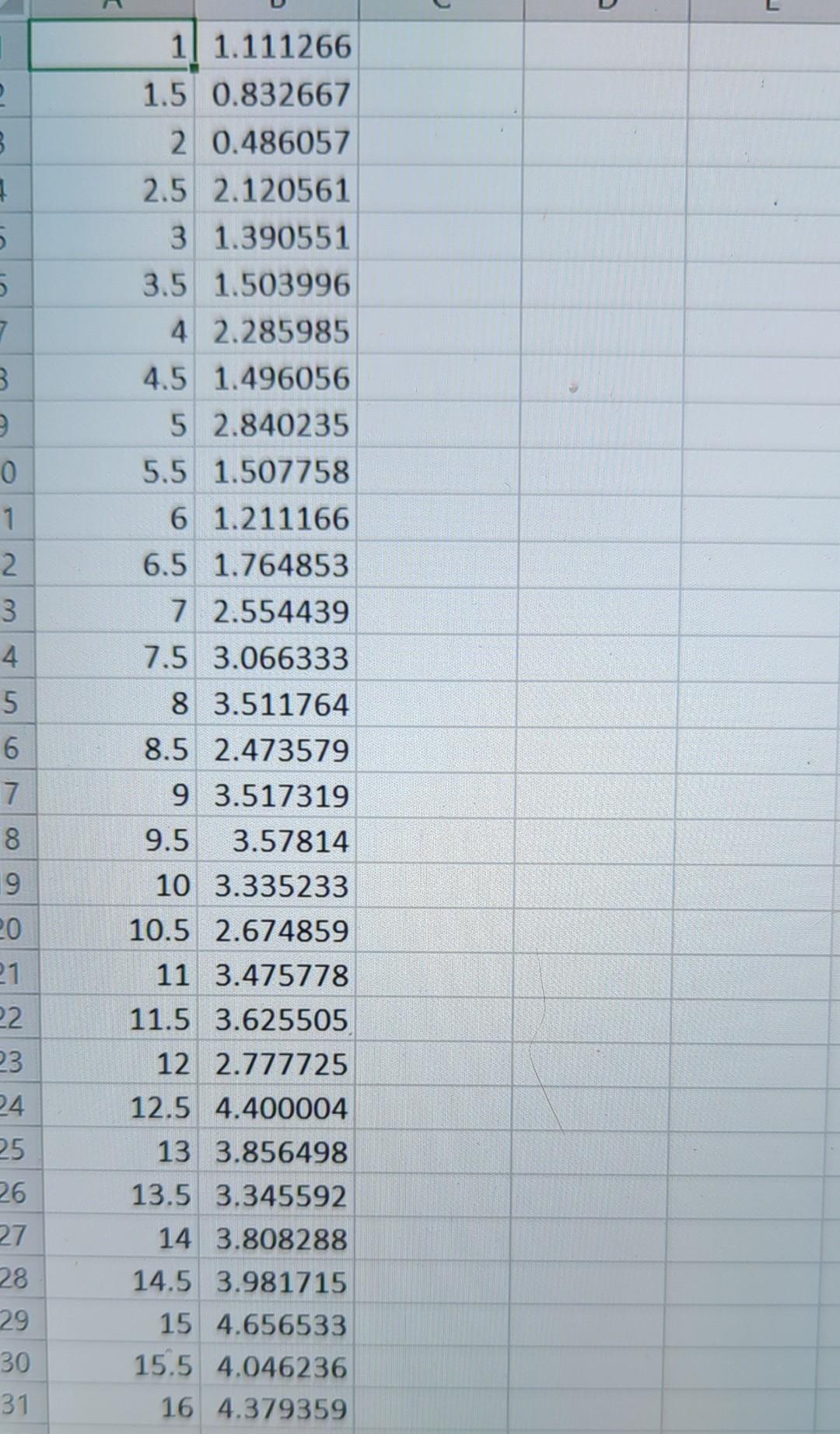 Solved Experimental Data: The data in Data.csv represents | Chegg.com
