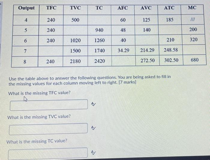 Solved Output TFC TVC TC AFC AVC ATC MC 4 240 500 60 125 185 | Chegg.com