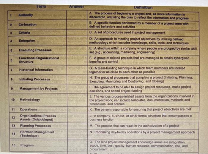 Solved Match the definitions with the terms | Chegg.com