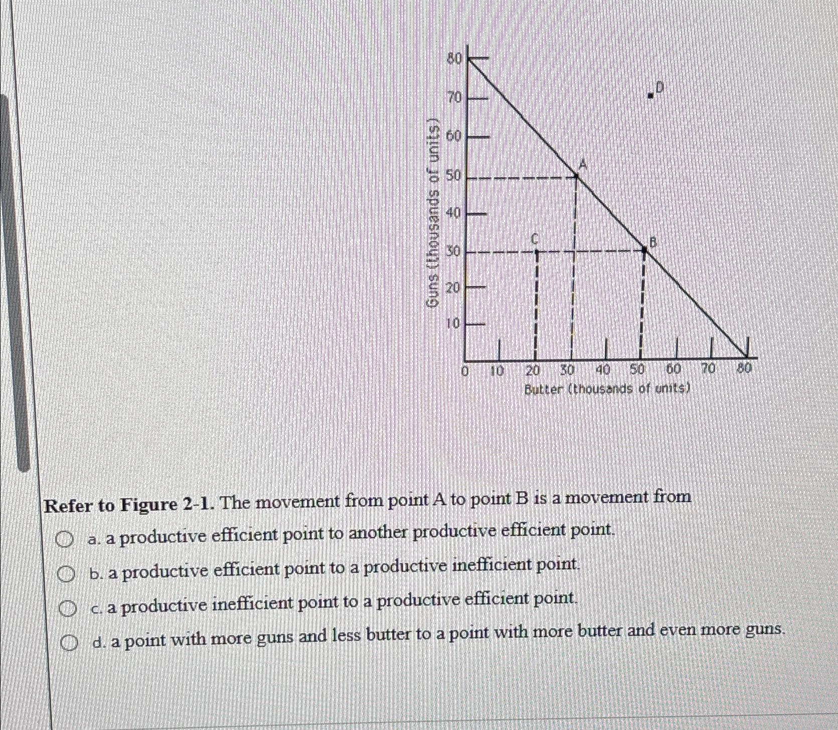 Solved Refer to Figure 2-1. ﻿The movement from point A to | Chegg.com