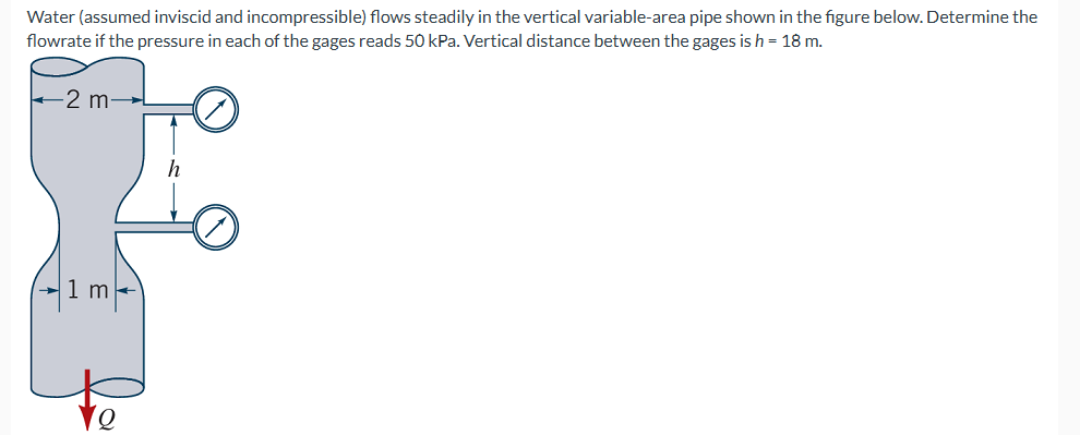 Solved Water (assumed inviscid and incompressible) ﻿flows | Chegg.com