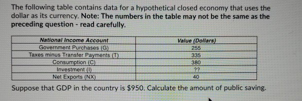Solved The following table contains data for a hypothetical | Chegg.com