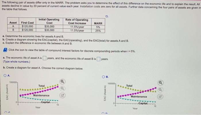 Solved The following pair of assets differ only in the MARR. | Chegg.com