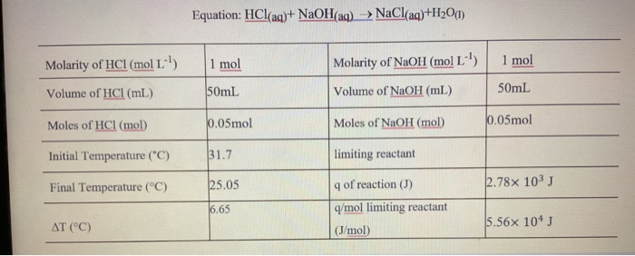 Solved Equation: HCl(aq)+ NaOH(aq) → NaCl(aq)+H2O(1) | Chegg.com