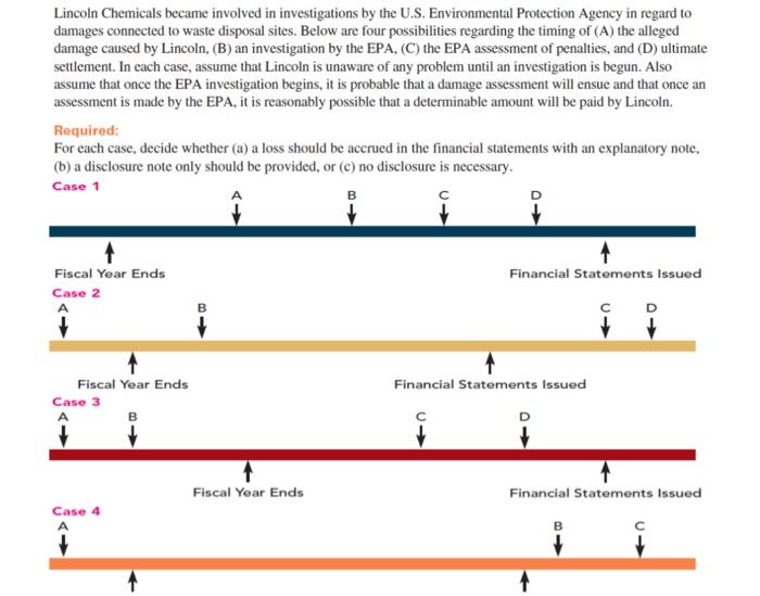 Solved Lincoln Chemicals became involved in investigations | Chegg.com