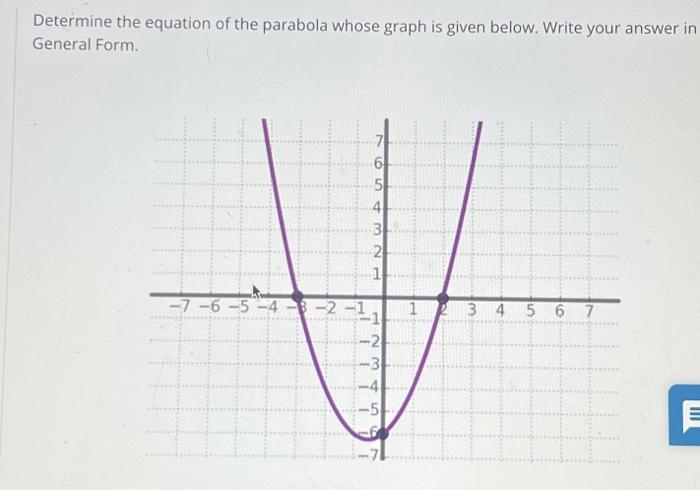 Solved Determine the equation of the parabola whose graph is | Chegg.com