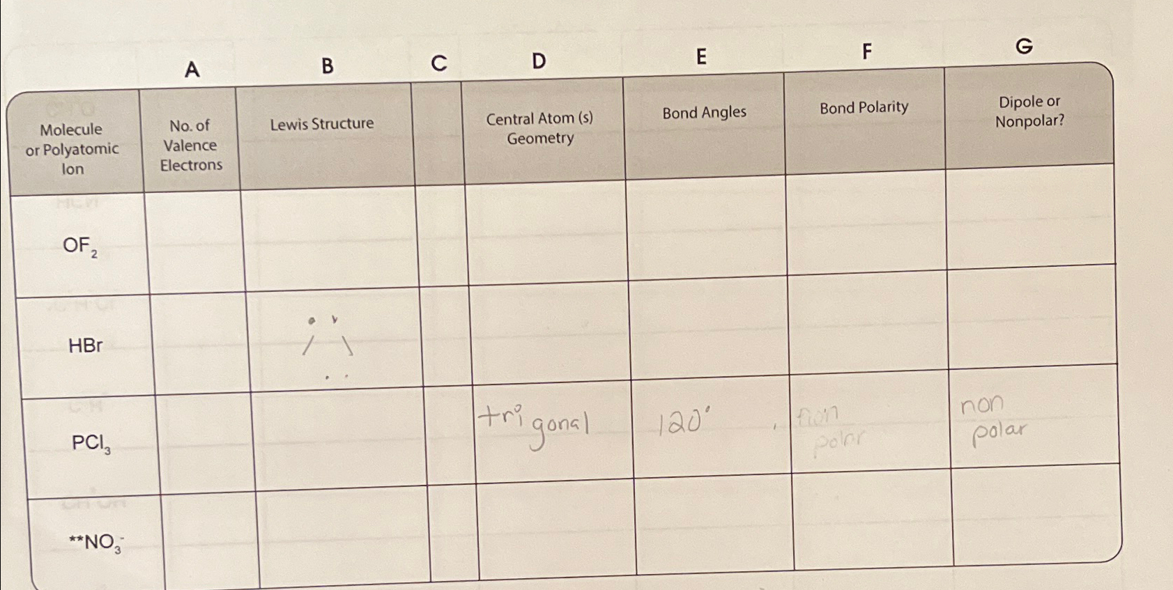 ABCDEFG\table[[\table[[Molecule],[or | Chegg.com