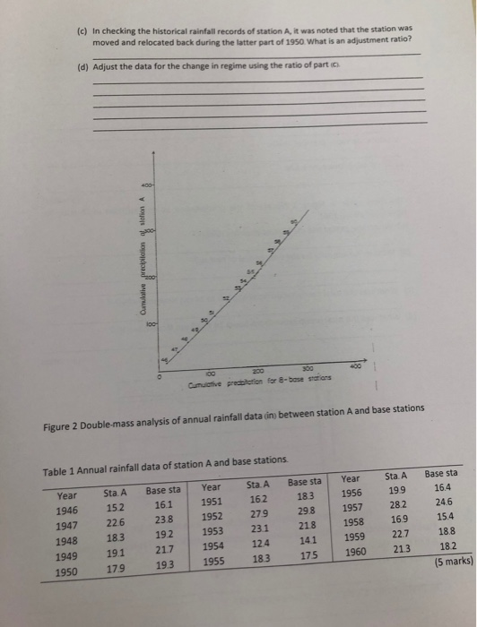 Solved 3. Figure 2 presents the double-mass analysis of | Chegg.com