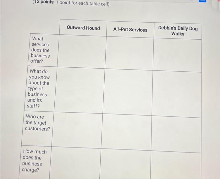 (12 points: 1 point for each table cell) | Chegg.com