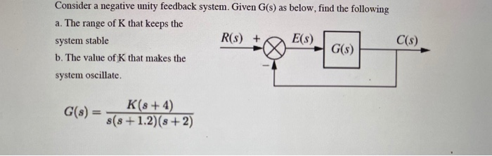 Solved Consider a negative unity feedback system. Given G(s) | Chegg.com