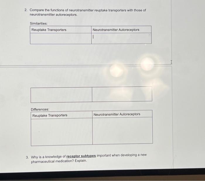 Solved 2. Compare the functions of neurotransmitter reuptake | Chegg.com