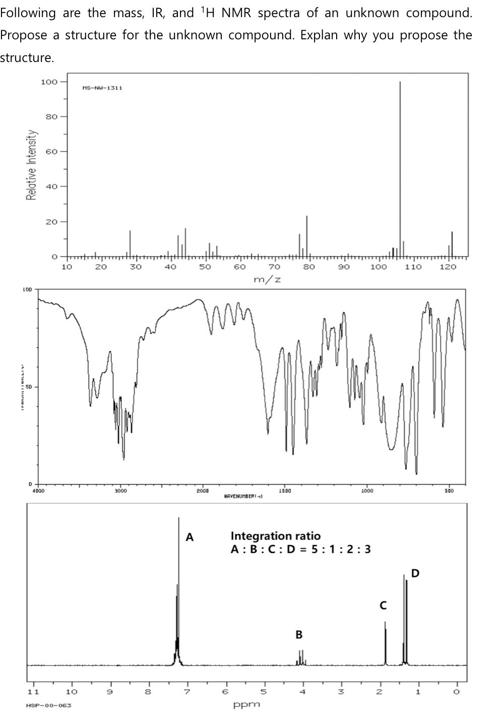 Solved Following are the mass, IR, ﻿and ?1H ﻿NMR spectra of | Chegg.com