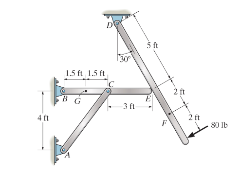 Solved Determine the components of the reaction at pins A, | Chegg.com