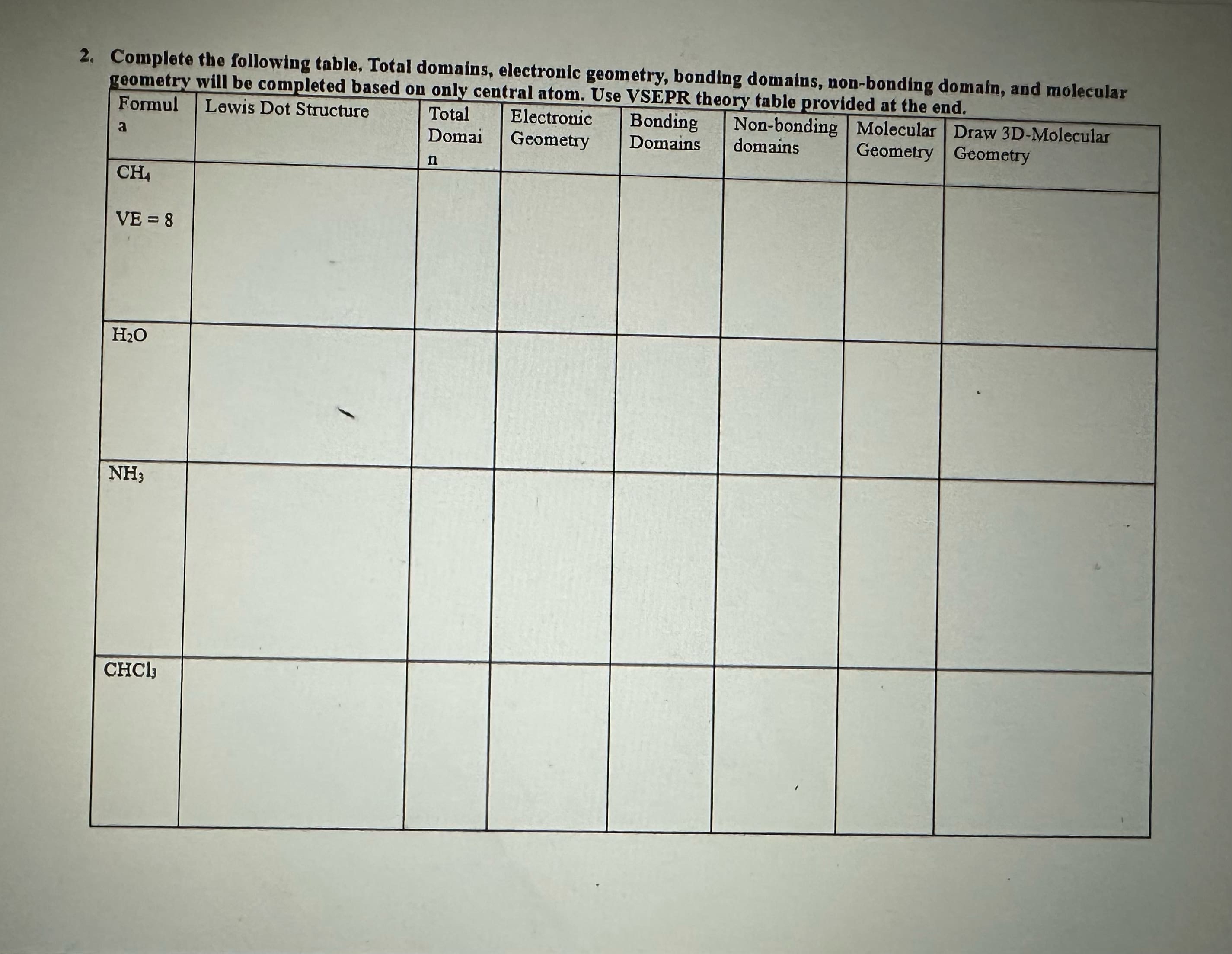 Solved Complete the following table. Total domains, | Chegg.com