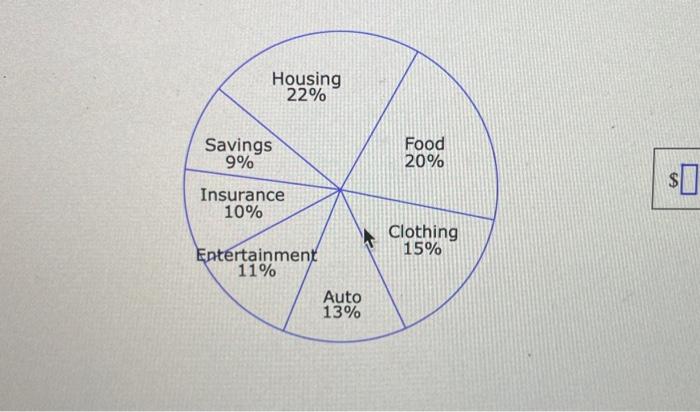 Solved The pie chart below shows how the total annual income | Chegg.com
