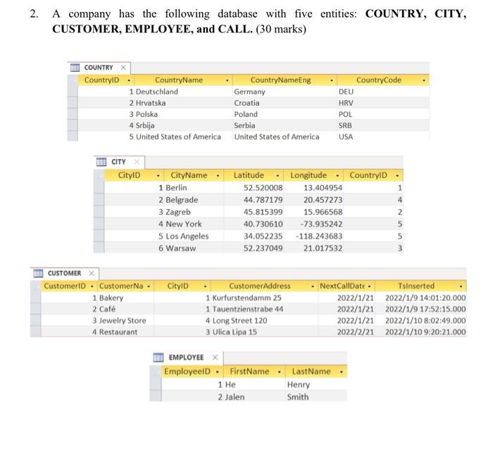 Solved A company has the following database with five | Chegg.com