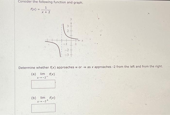 Solved Consider the following function and graph. 1 X + 2 | Chegg.com