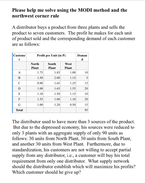 Solved Please help me solve using the MODI method and the | Chegg.com