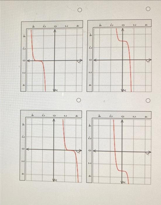 Solved Use the given graph to graph the inverse function. | Chegg.com